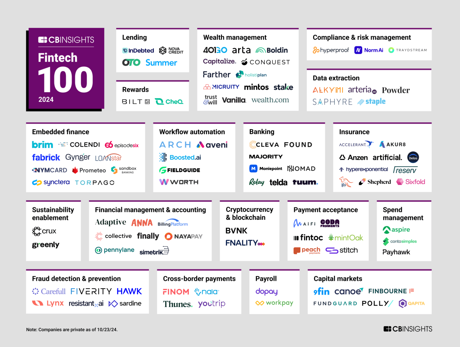 NayaPay named to 2024 CB Insights list of 100 most innovative fintech ...